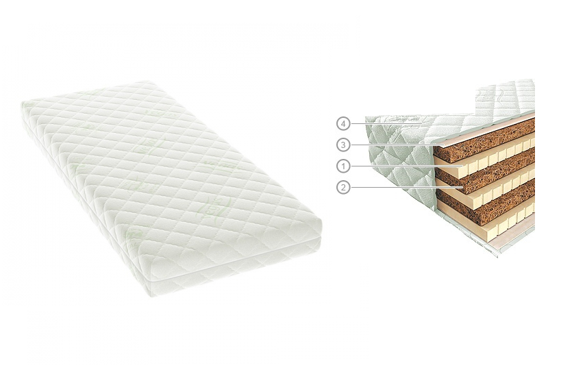 Jak vybrat správnou matraci pro vaši postel | Naše zahrada
